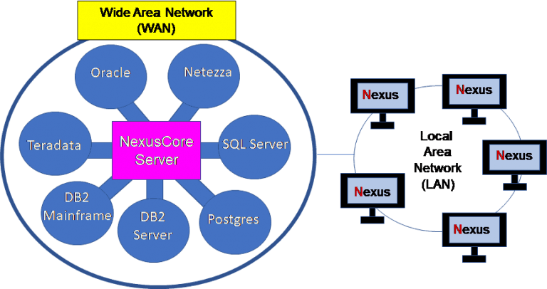 Nexus – Software connecting all databases