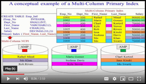 Ultimate Guide to Teradata Architecture – Software connecting all databases