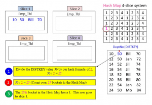 Amazon Redshift Tutorial: Learning Through Puzzles and Examples (Part One) – Software connecting ...