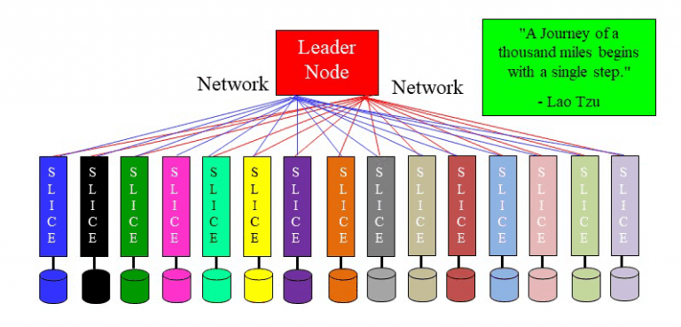 Amazon Redshift Tutorial Learning Through Puzzles And Examples Part One Software Connecting
