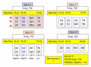 Amazon Redshift Tutorial: Learning Through Puzzles and Examples (Part One) – Software connecting ...