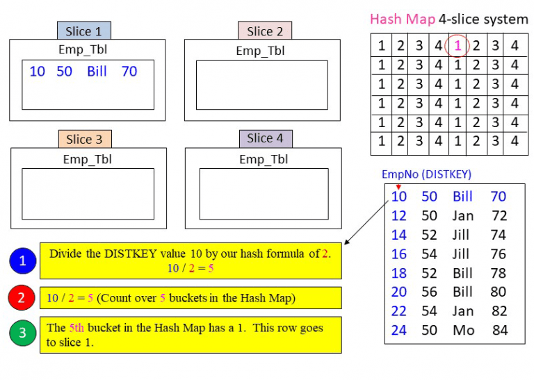 Amazon Redshift Tutorial: Learning Through Puzzles and Examples (Part One) – Software connecting ...