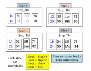 Amazon Redshift Tutorial: Learning Through Puzzles and Examples (Part One) – Software connecting ...