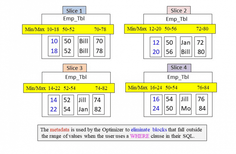 Amazon Redshift Tutorial: Learning Through Puzzles and Examples (Part One) – Software connecting ...