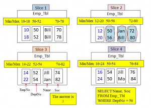 Amazon Redshift Tutorial: Learning Through Puzzles and Examples (Part One) – Software connecting ...