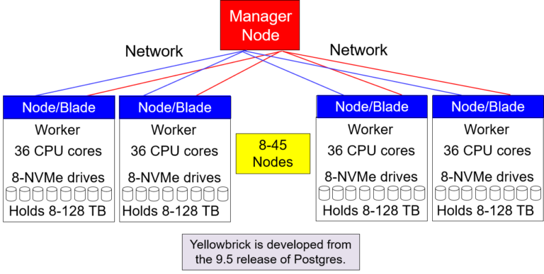 Yellowbrick Architecture and SQL Book – Software connecting all databases