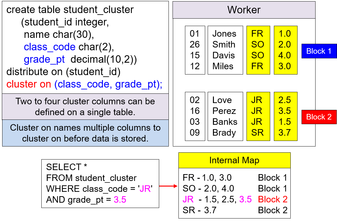 Yellowbrick Architecture and SQL Book – Software connecting all databases