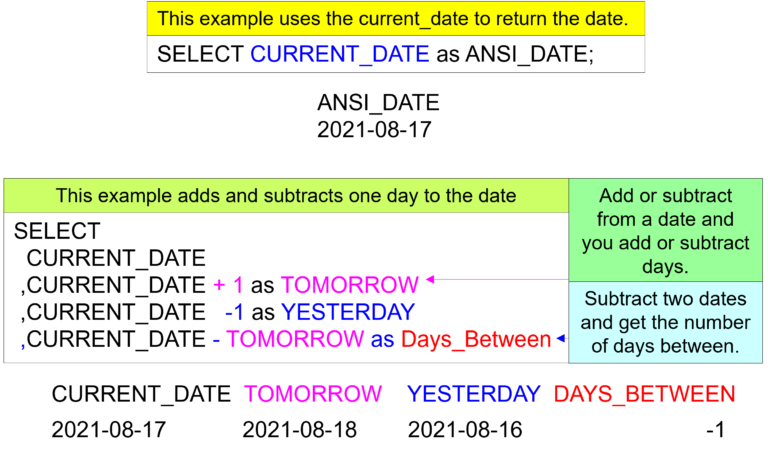 Great Snowflake Date Functions to Know – Software connecting all databases