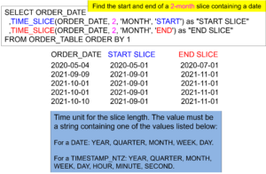 Great Snowflake Date Functions to Know – Software connecting all databases