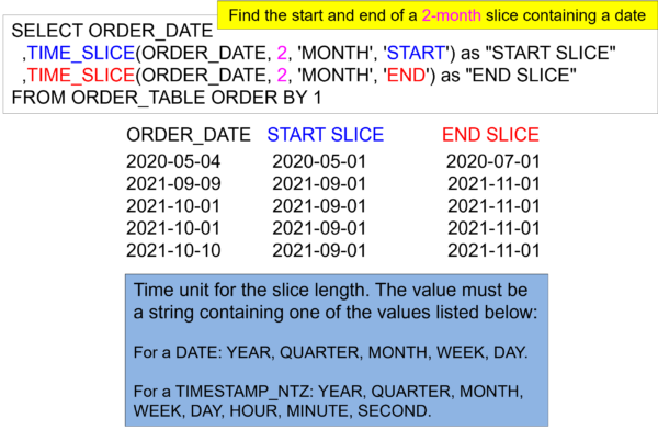 Great Snowflake Date Functions to Know – Software connecting all databases