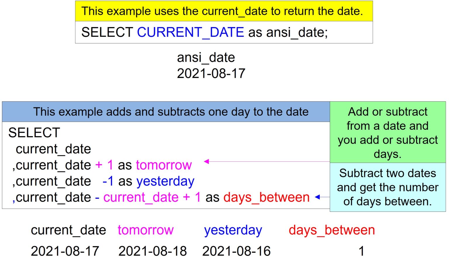Great Amazon Redshift Date Functions To Know – Software connecting all databases
