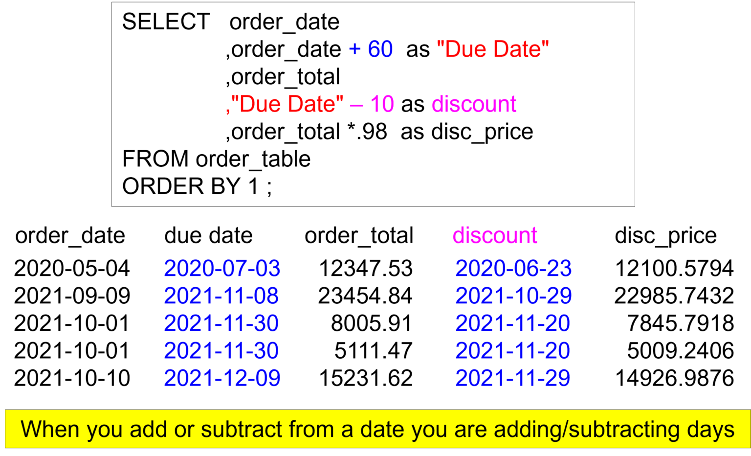 Great Amazon Redshift Date Functions To Know – Software connecting all databases