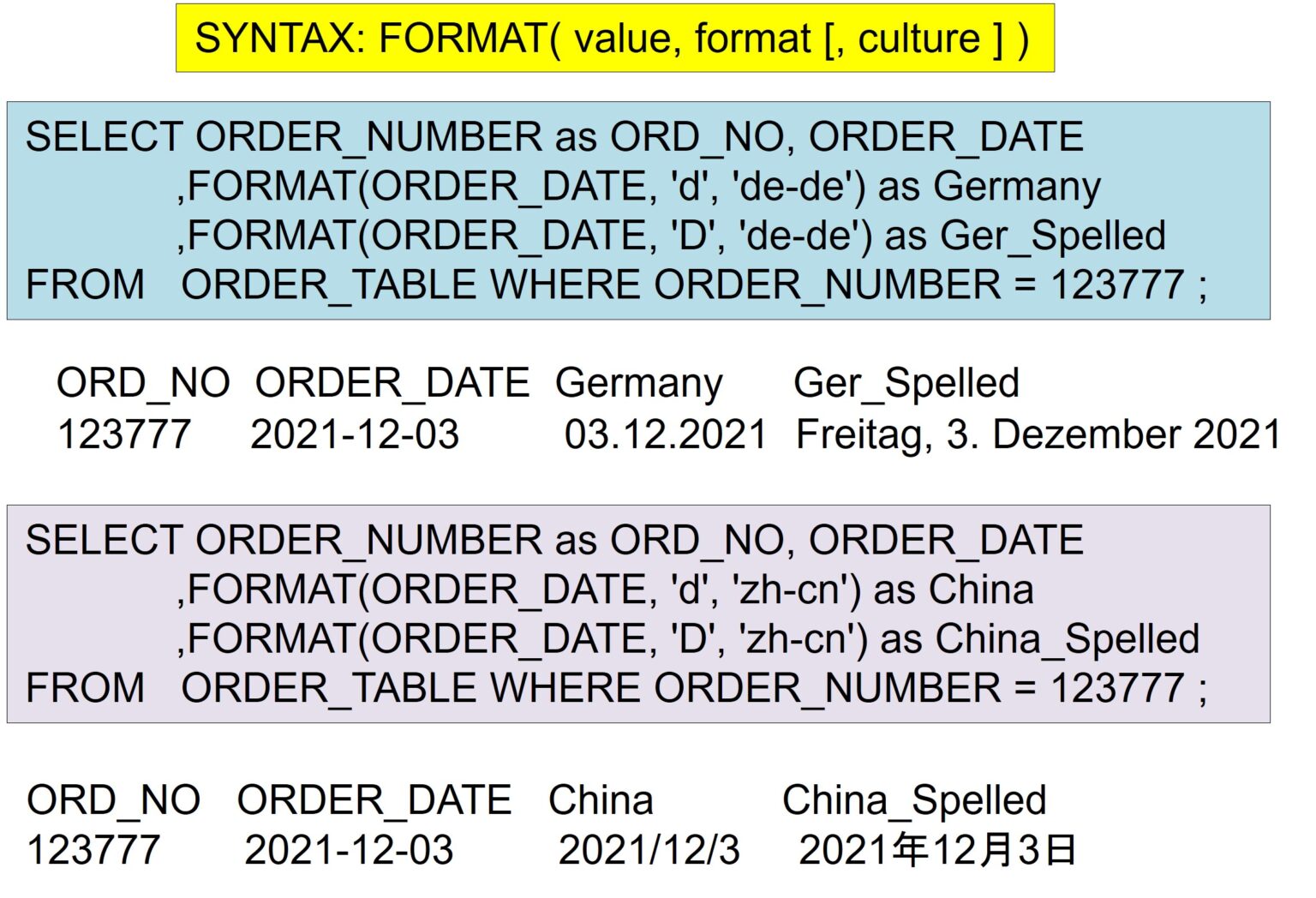 Great Date Functions For Azure Synapse Software Connecting All Databases