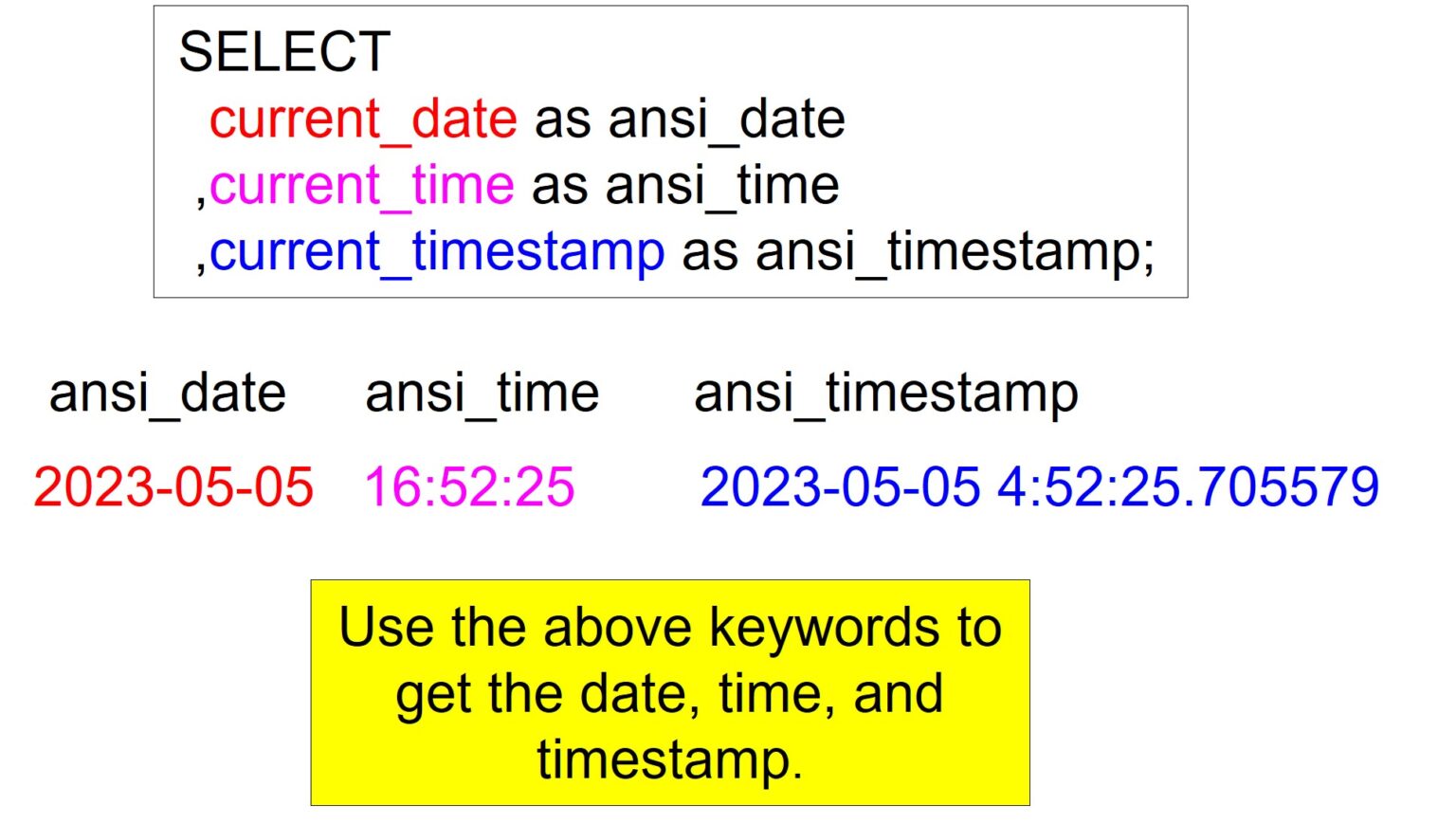 Great Google BigQuery Date Functions to Know – Software connecting all databases