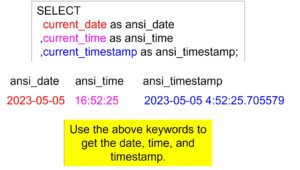 Great Google BigQuery Date Functions to Know – Software connecting all databases