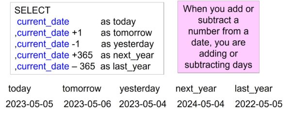 Great Google BigQuery Date Functions to Know – Software connecting all databases