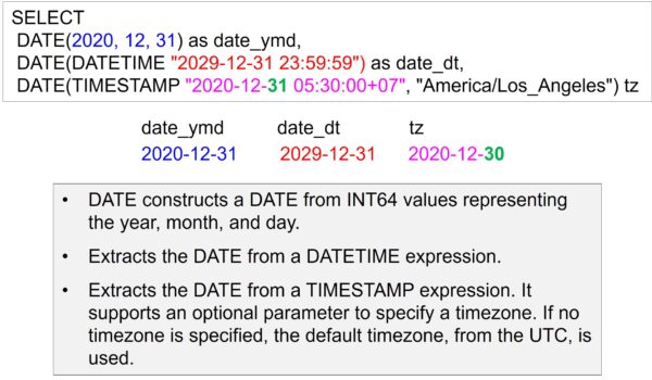 Great Google BigQuery Date Functions to Know – Software connecting all databases