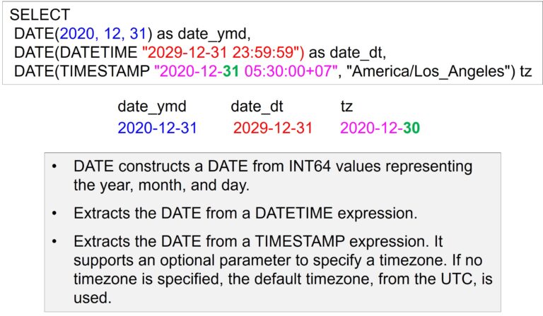 Great Google BigQuery Date Functions to Know – Software connecting all databases