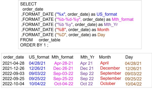 Great Google BigQuery Date Functions to Know – Software connecting all ...