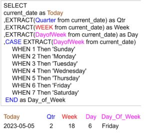 Great Google BigQuery Date Functions to Know – Software connecting all databases