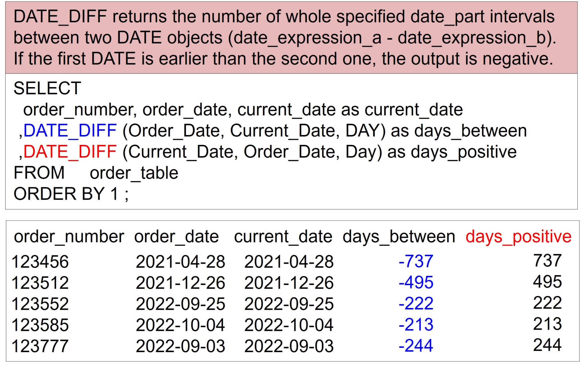 Great Google BigQuery Date Functions to Know – Software connecting all ...