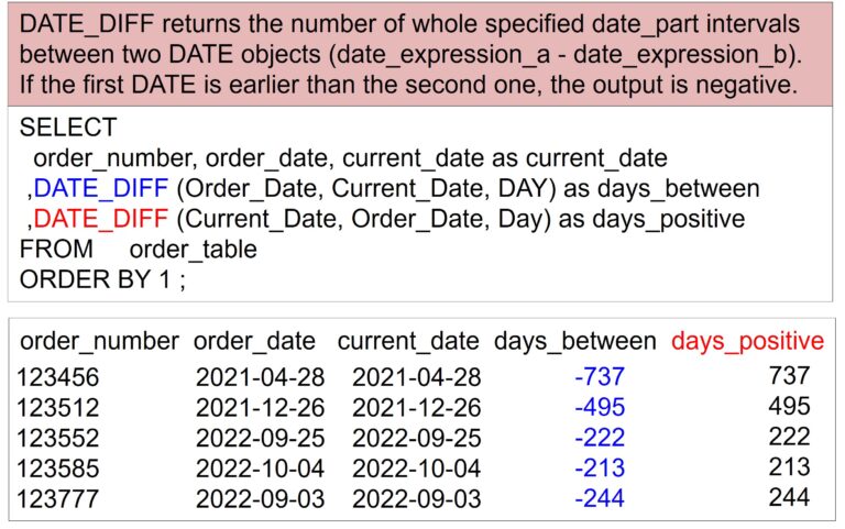 Great Google BigQuery Date Functions to Know – Software connecting all databases