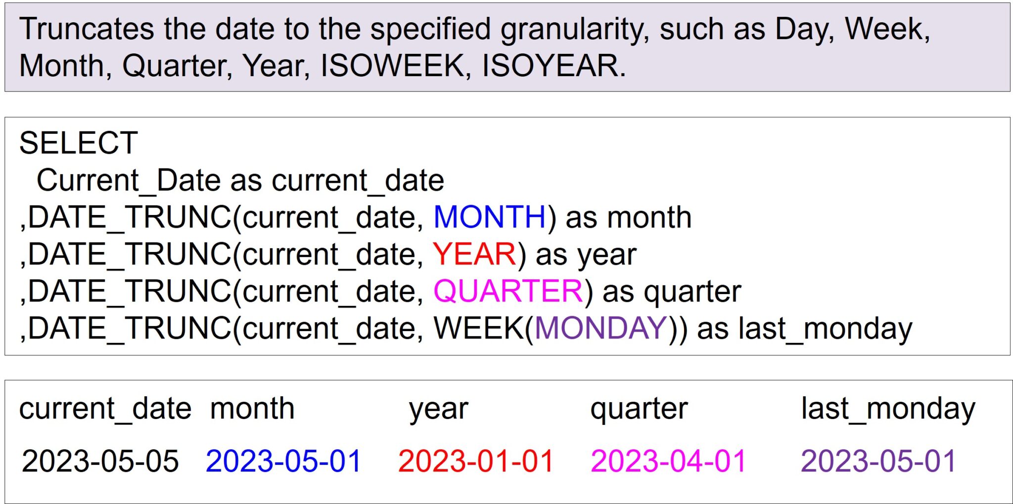 Great Google BigQuery Date Functions to Know – Software connecting all databases
