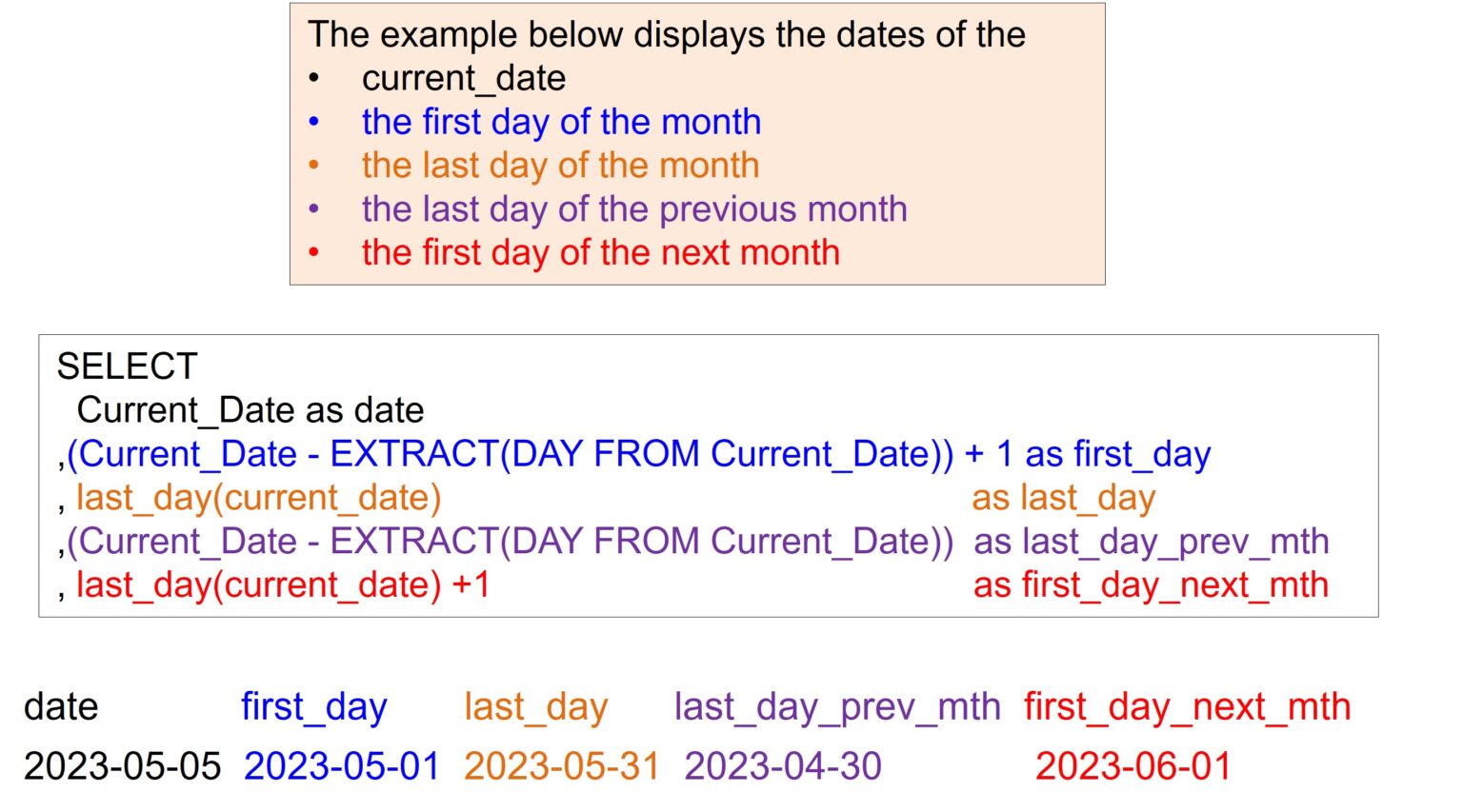 Great Google BigQuery Date Functions to Know – Software connecting all databases