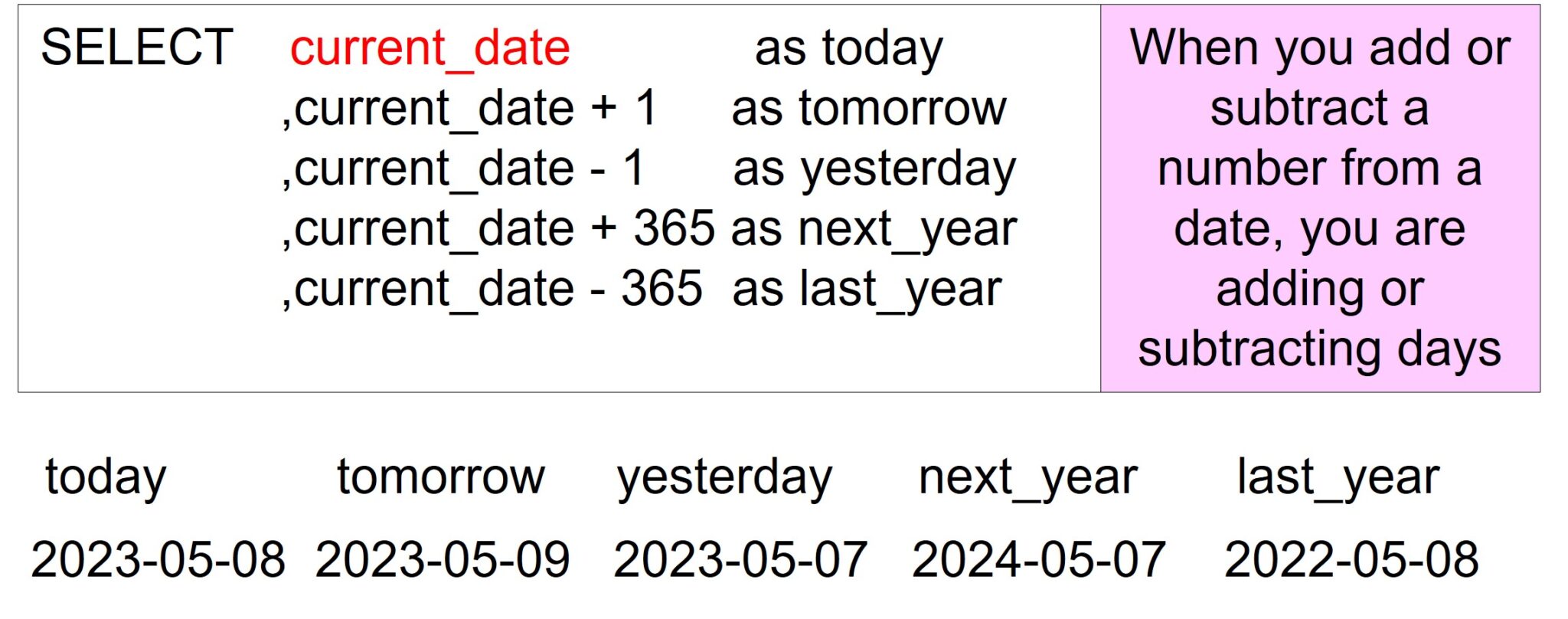 Great Teradata Date Functions To Know – Software connecting all databases