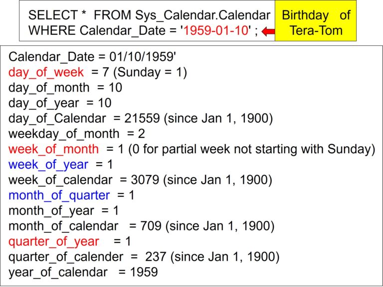 Great Teradata Date Functions To Know – Software connecting all databases