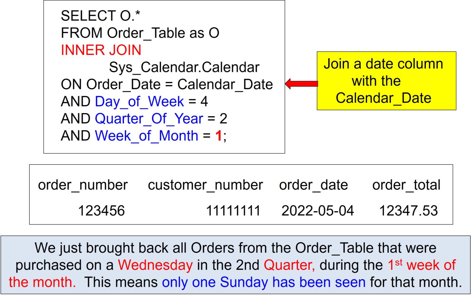 Great Teradata Date Functions To Know – Software connecting all databases