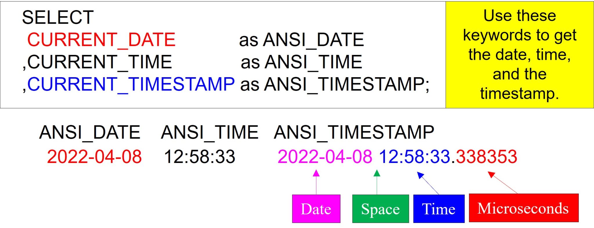 Mastering Date Functions On Vertica Software Connecting All Databases