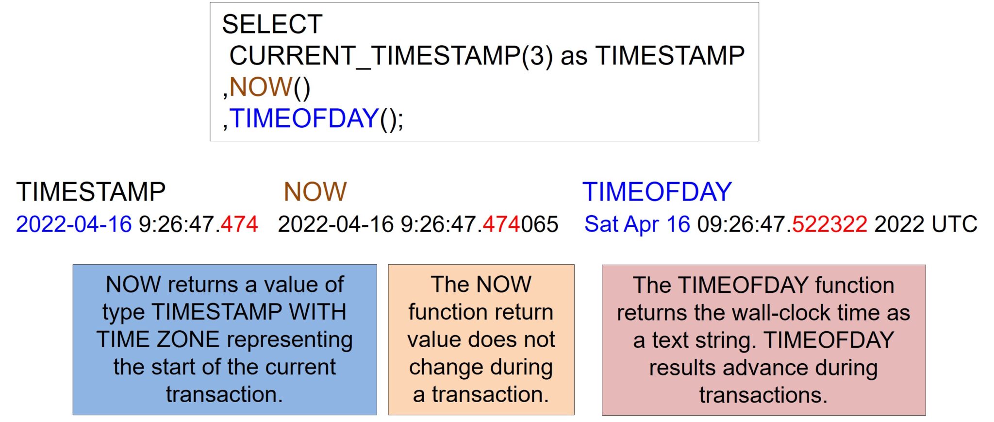 Mastering Date Functions On Vertica Software Connecting All Databases