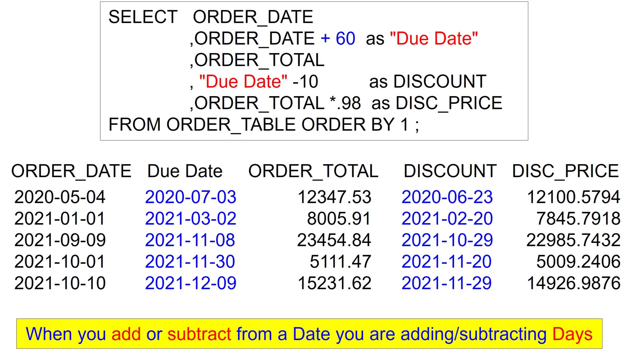 Mastering Date Functions on Vertica – Software connecting all databases