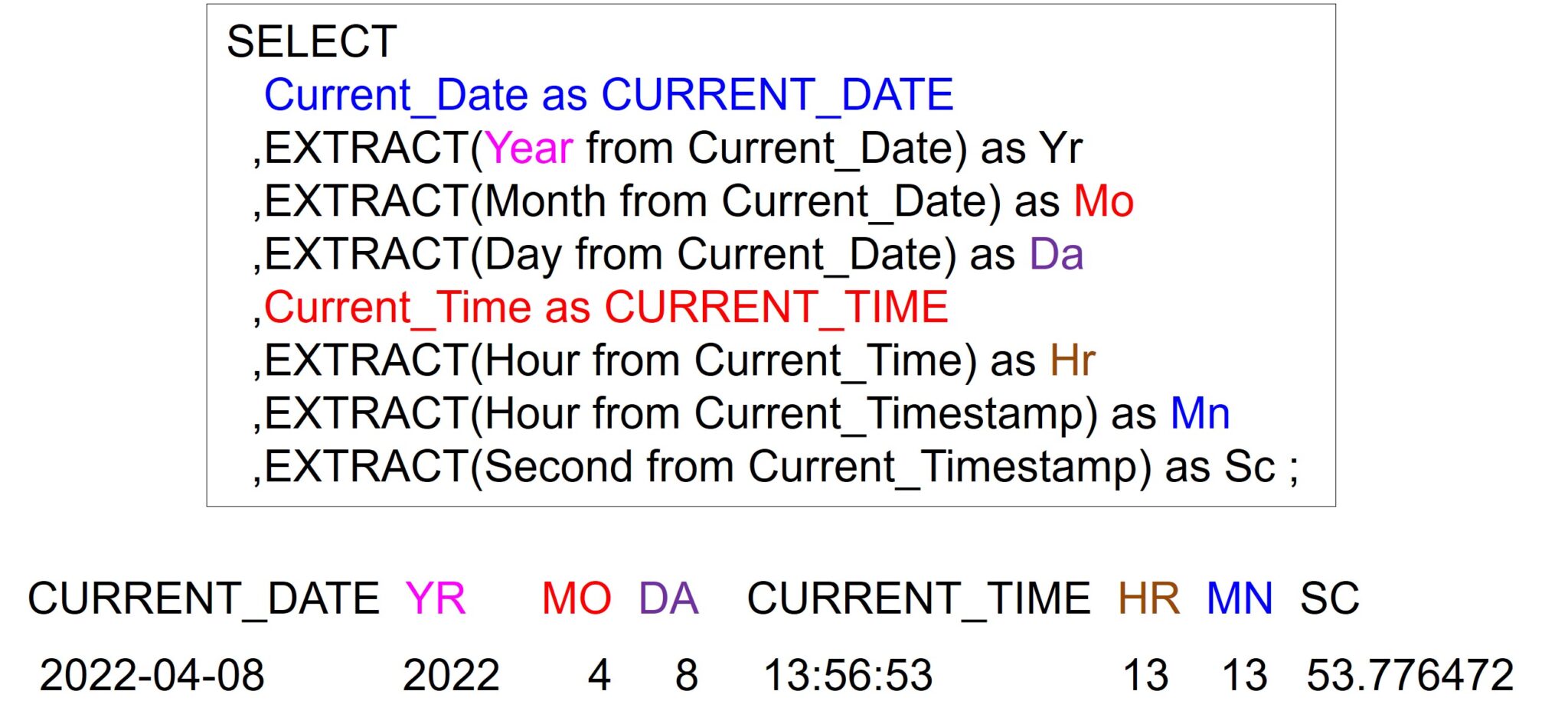 Mastering Date Functions On Vertica Software Connecting All Databases