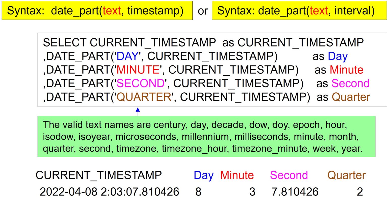 Mastering Date Functions On Vertica Software Connecting All Databases