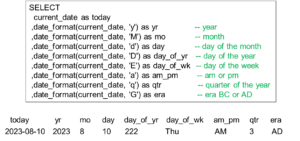 Dive into Dazzling Databricks Date Functions – Software connecting all ...