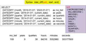 Dive into Dazzling Databricks Date Functions – Software connecting all ...