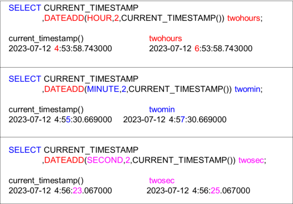 Dive into Dazzling Databricks Date Functions – Software connecting all ...