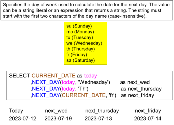 Dive into Dazzling Databricks Date Functions – Software connecting all ...