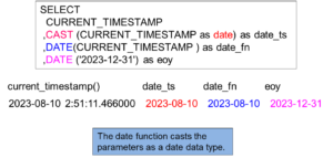 Dive into Dazzling Databricks Date Functions – Software connecting all databases