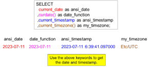 Dive into Dazzling Databricks Date Functions – Software connecting all ...