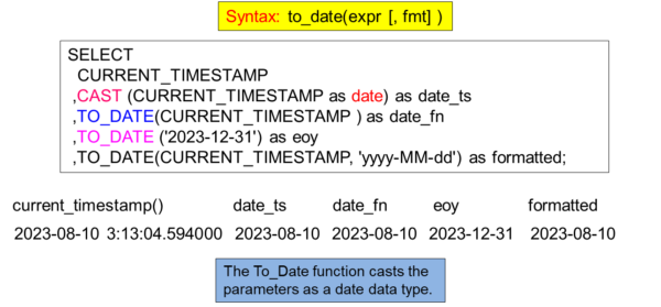 Dive into Dazzling Databricks Date Functions – Software connecting all ...