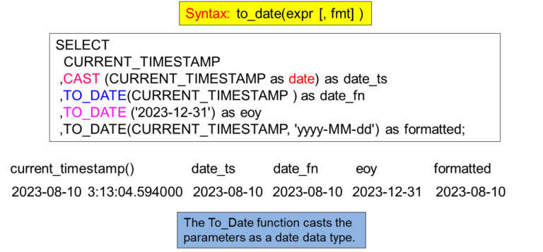 Dive into Dazzling Databricks Date Functions – Software connecting all ...
