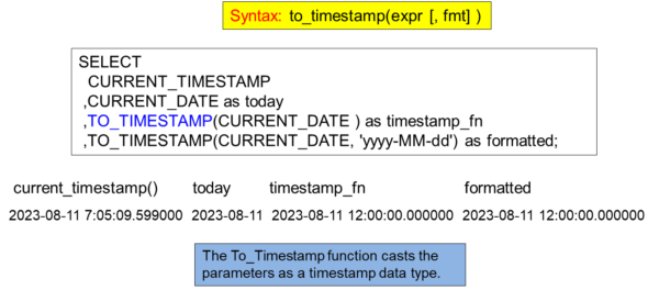 Dive into Dazzling Databricks Date Functions – Software connecting all databases