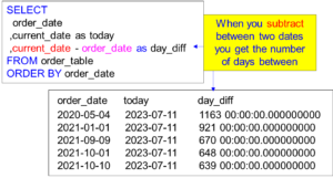 Dive into Dazzling Databricks Date Functions – Software connecting all ...