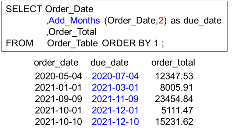 Dive into Dazzling Databricks Date Functions – Software connecting all ...