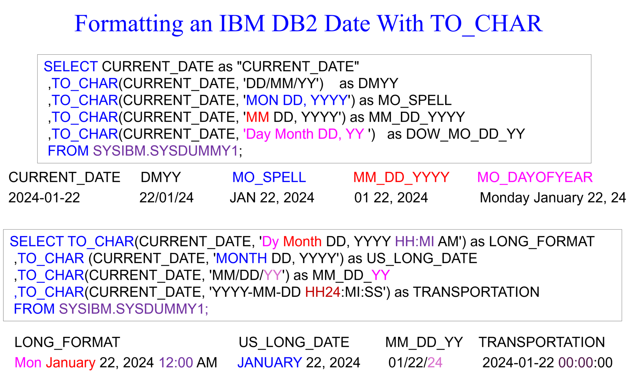 Formatting Dates on IBM DB2 – Software connecting all databases