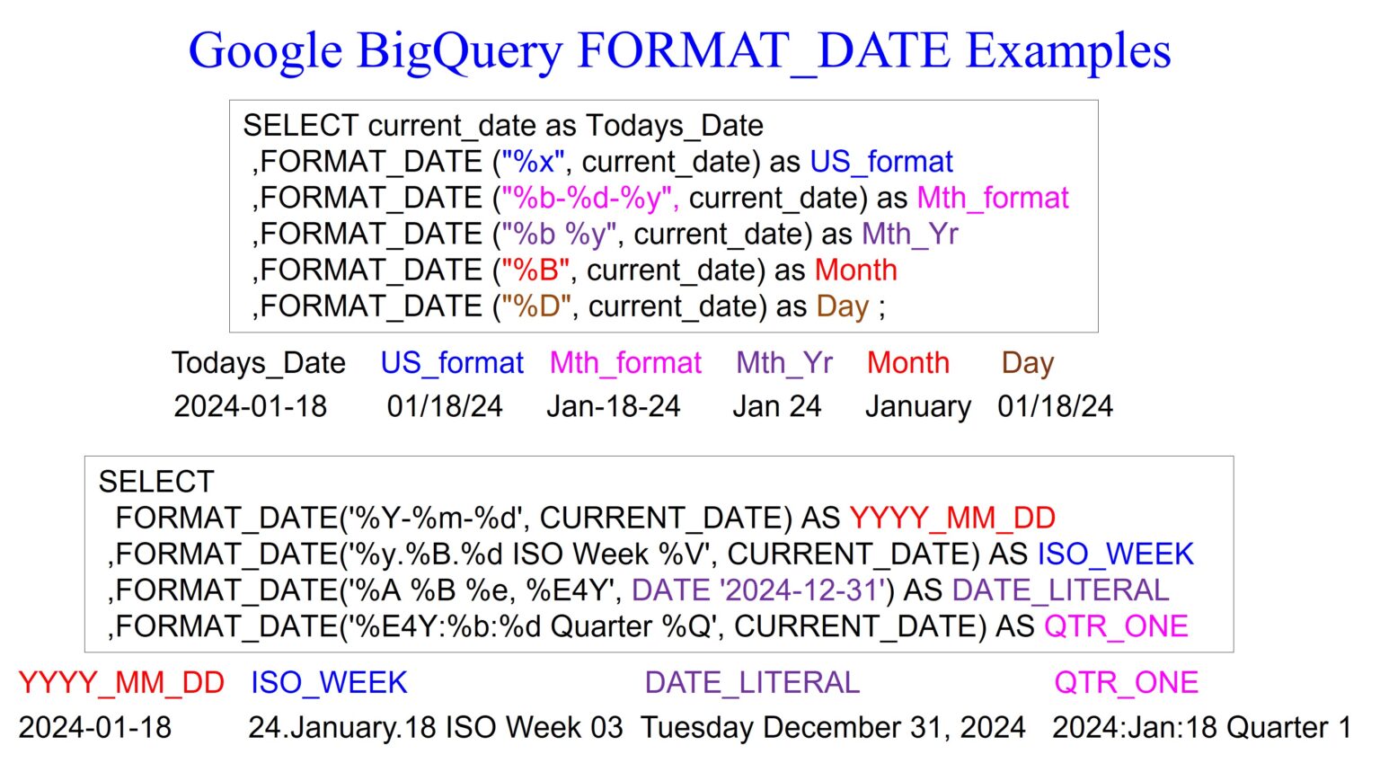Formatting Dates on Google BigQuery - Software connecting all databases