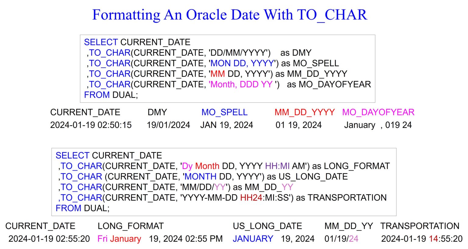 Formatting Dates on Oracle - Software connecting all databases